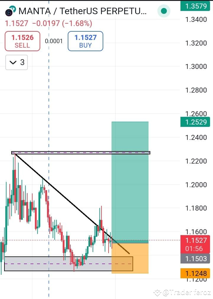 tp hit enjoy | Trader feroz on Binance Square