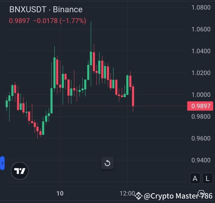 🔻 $BNX /USDT Short Trade Signal! 🔻 📉 Current Price: $0.9 | Crypto Master 786 on Binance Square