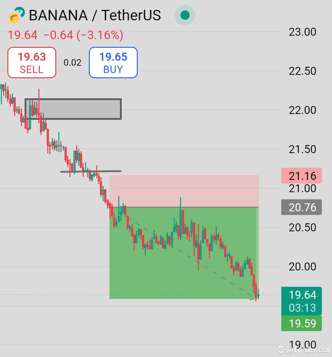 $BANANA – Target Hit Like a Pro! Clean Short Setup = Clea | Trader Rai ...