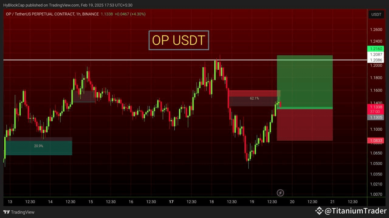🟢 #OP LONG ⭐️ 5x - 10x ️ ️ Entry: 1.12 - 1.14 ⚠️ StopL | TitaniumTrader ...