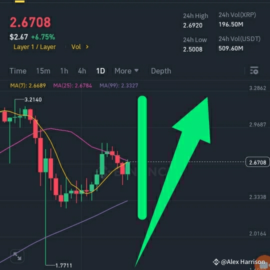 $XRP 🔥XRP Price Prediction: Can XRP Hit $10 Amid Trump’s C | Alex Harrison on Binance Square