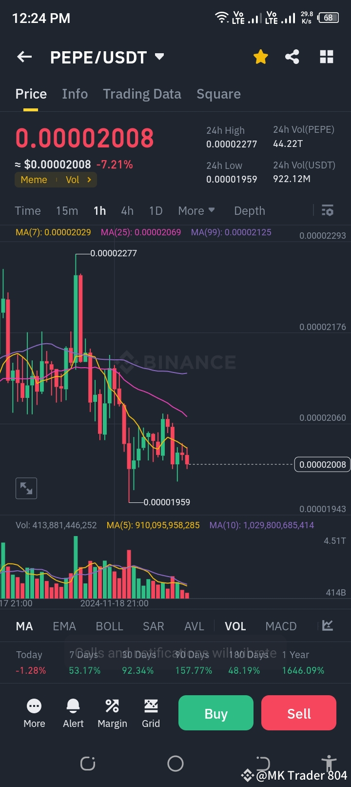 Update about $PEPE 🤞 ️‍🔥 💯 $PEPE Totally Stuck In Cons | MK Trader 804 on Binance Square