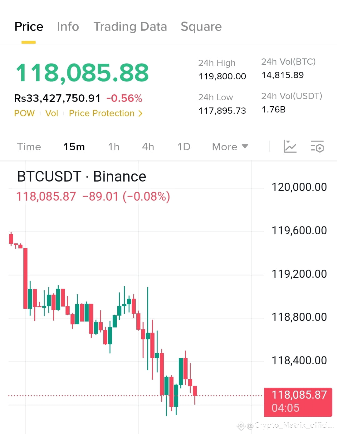 📉 $BTC Short Signal Entry: 118,100 Targets: • Target 1: | Mr_Micheal ...