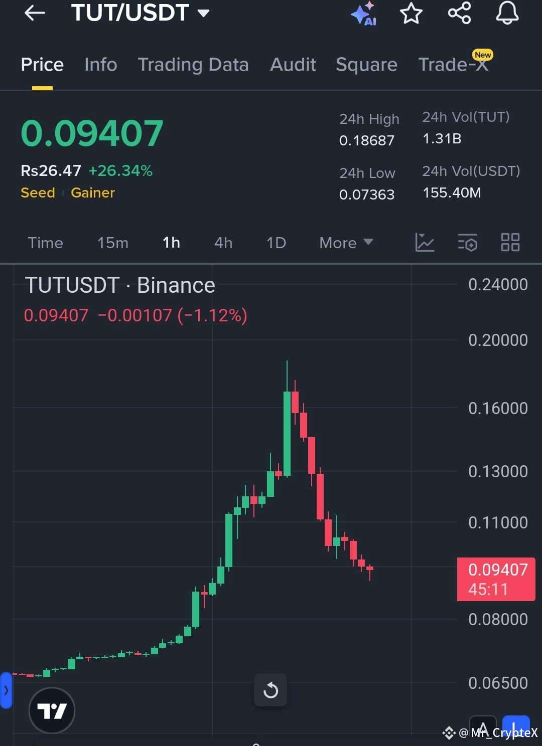 $TUT /USDT BEARISH SETUP – SHORT OPPORTUNITY TUT/USDT is | Mr_CrypteX ...
