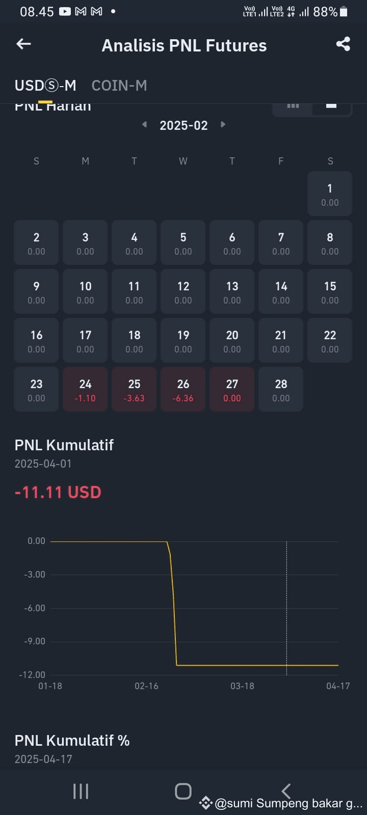 please respect me, I am still a beginner$BTC | sumi Sumpeng bakar gereh ...