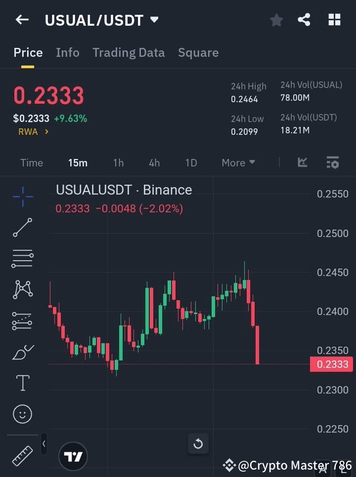 🚨 $USUAL /USDT Short Trade Setup 🚨 💰 Current Price: $0.2 | Crypto Master 786 on Binance Square