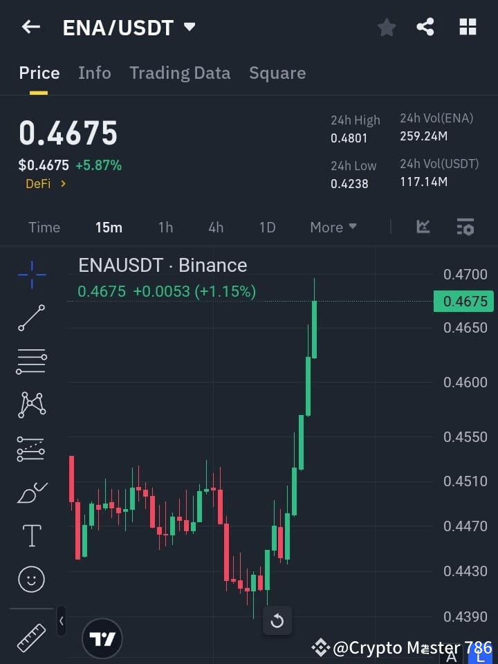 📈 $ENA /USDT – Breaking Out Strong! 🚀 📌 Current Price: $ | Crypto Master 786 on Binance Square