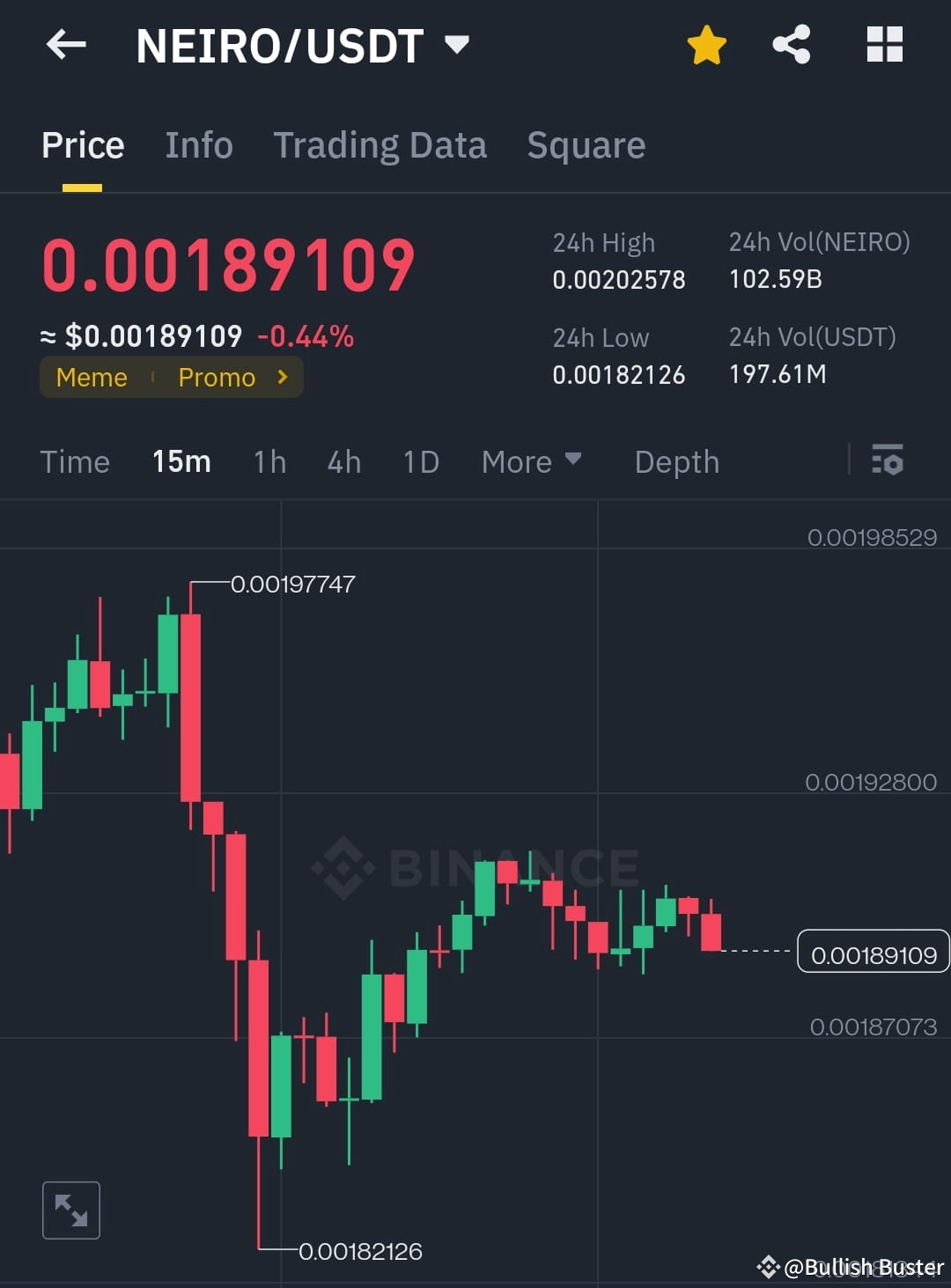 $NEIRO $NEIRO NEIRO/USD Analysis | AlphaAnalyst on Binance Square