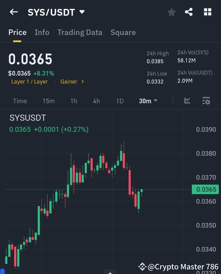 $SYS /USDT – Bullish Breakout Incoming! 🔥💯 Current Price: | Crypto Master 786 on Binance Square