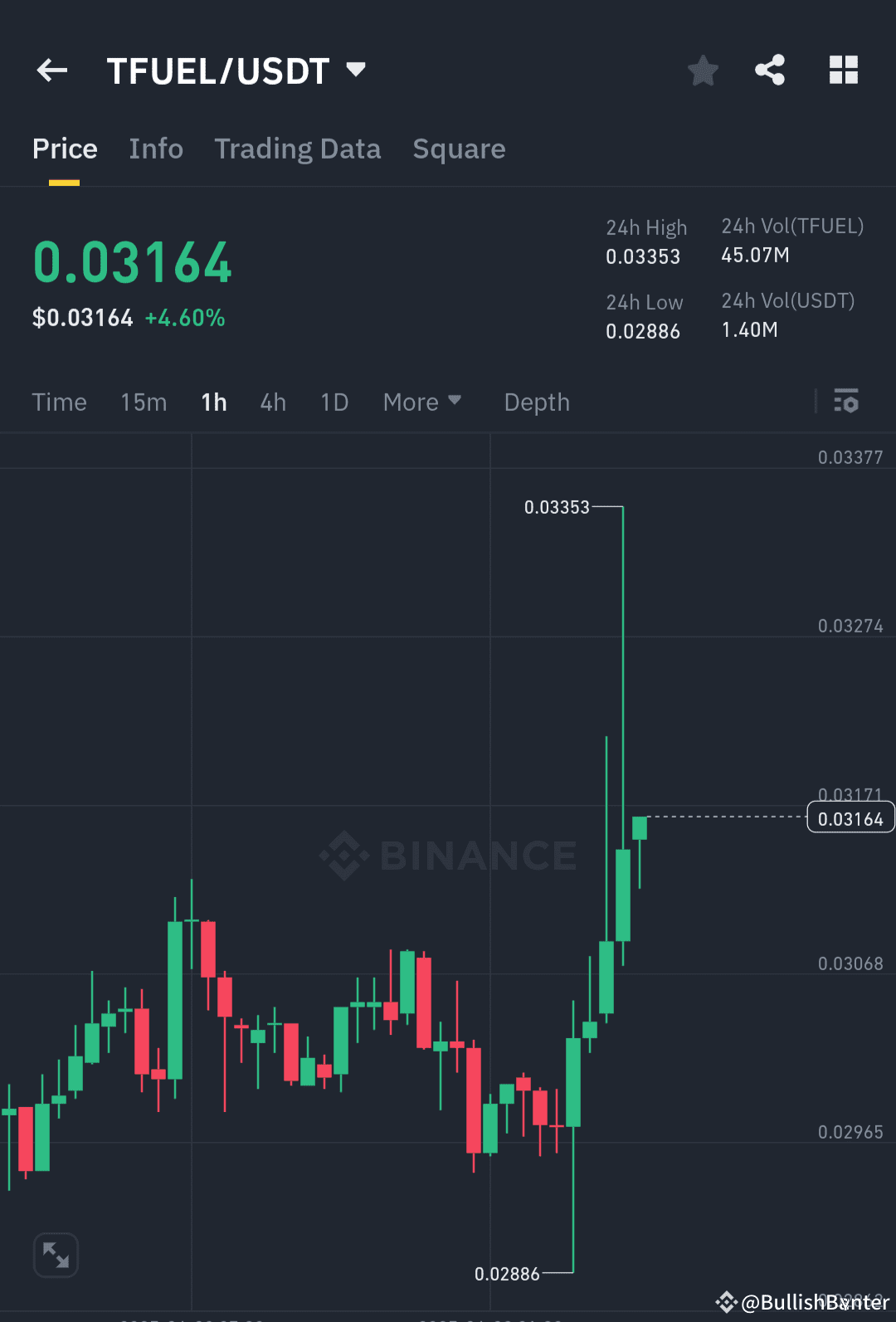 $TFUEL /USDT Blasts Off from Support – Long Trade Eyes $0.03 | BullishBanter on Binance Square