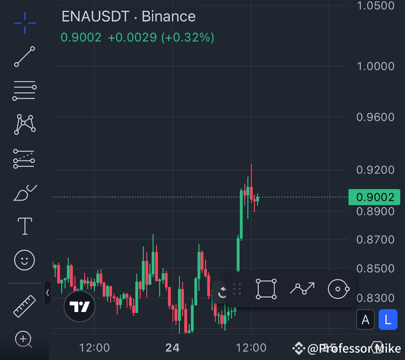 $ENA /USDT : All Targets Achieved Again Bull Run Confirmed!! | Professor Mike on Binance Square