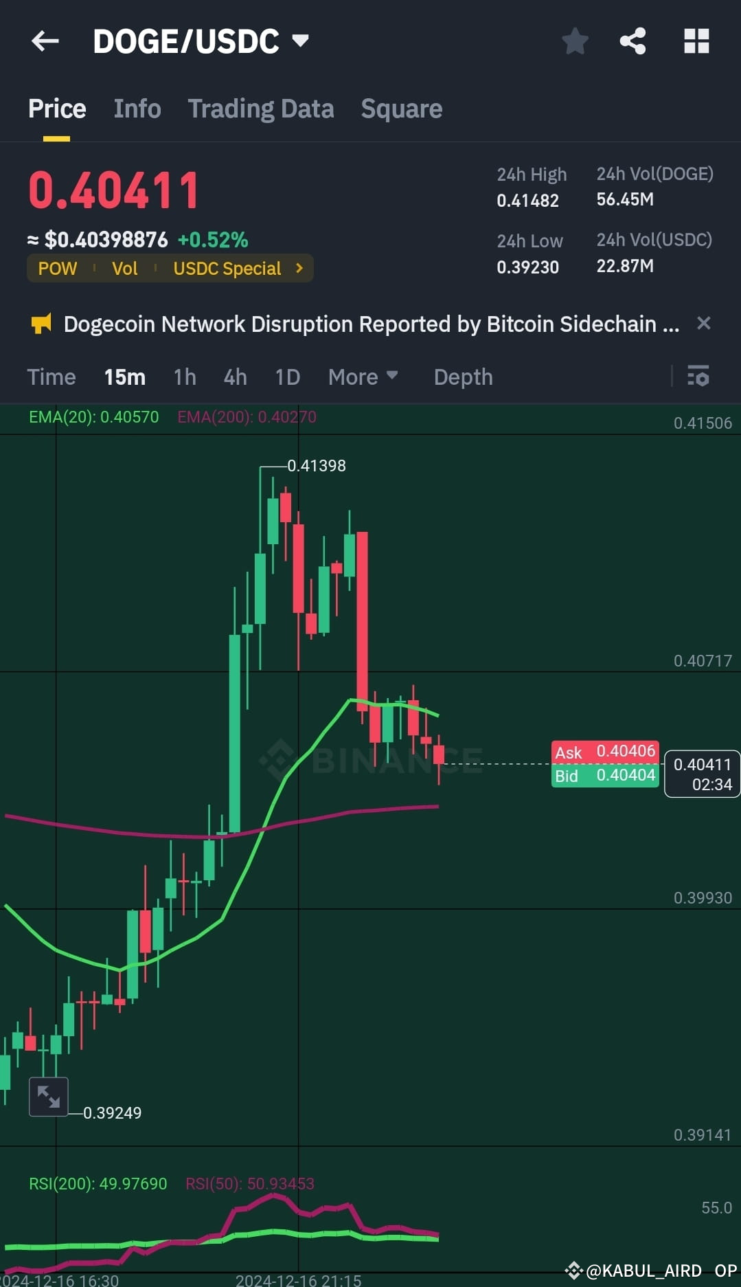 #Doge position SHORT entry : market TP: 0.39800 SL: 0.406 | KABUL ...