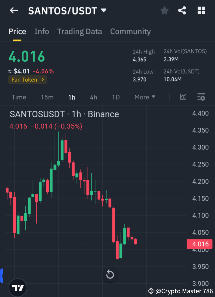 $SANTOS 📊 SANTOS/USDT Technical Analysis – Ready for a Po | Crypto Master 786 on Binance Square