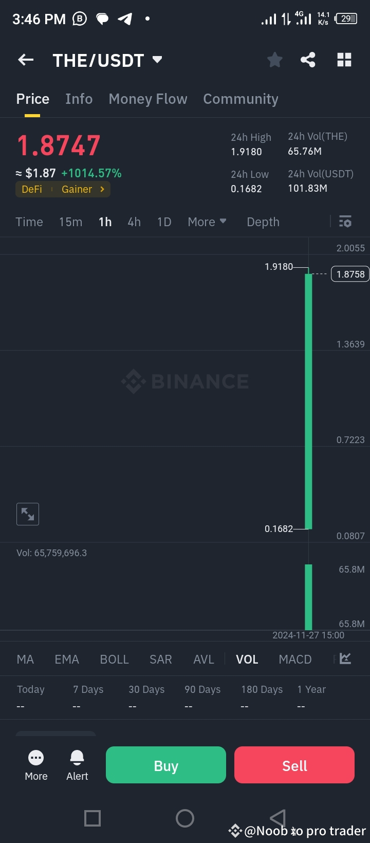 Ek Billion Dollar Ka Project, Sirf 100 Million Mein Launch H | Noob to pro trader on Binance Square