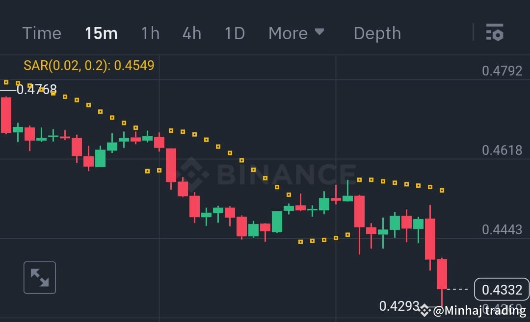 $ALGO MAJOR LIQUIDATION ALERT: $142K ALGO LONGS REKT at $0. | Nextwave Trader on Binance Square