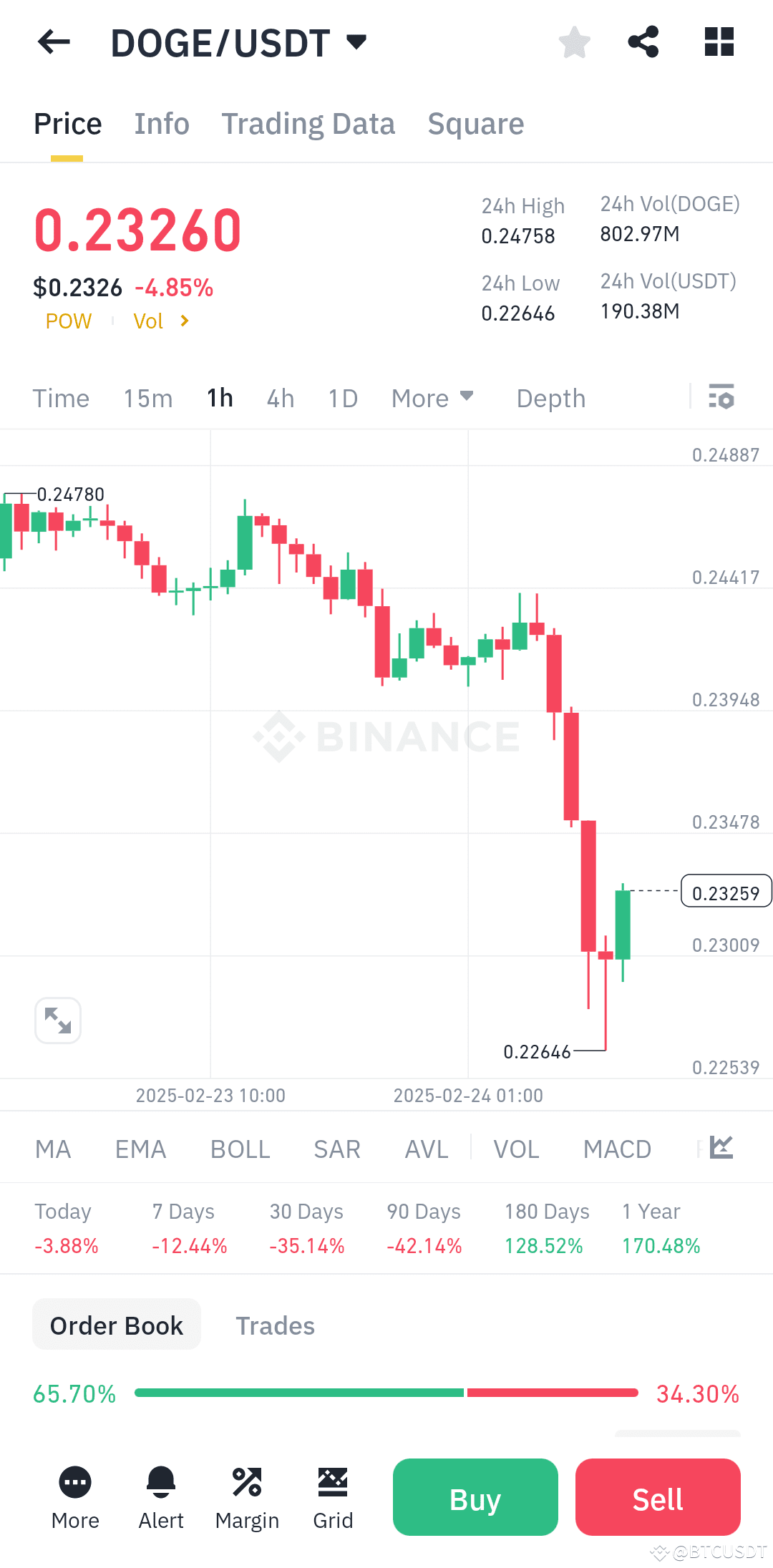 💥 Futures (Free Signal) COIN📈 $DOGE /USDT LONG💎 (75x | Crypto star 1 on Binance Square