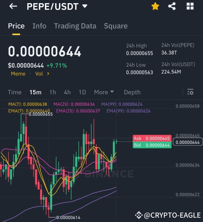 🚀 $PEPE /USDT Trade Setup — Ready for a Breakout? PEPE/US | CRYPTO-EAGLE on Binance Square