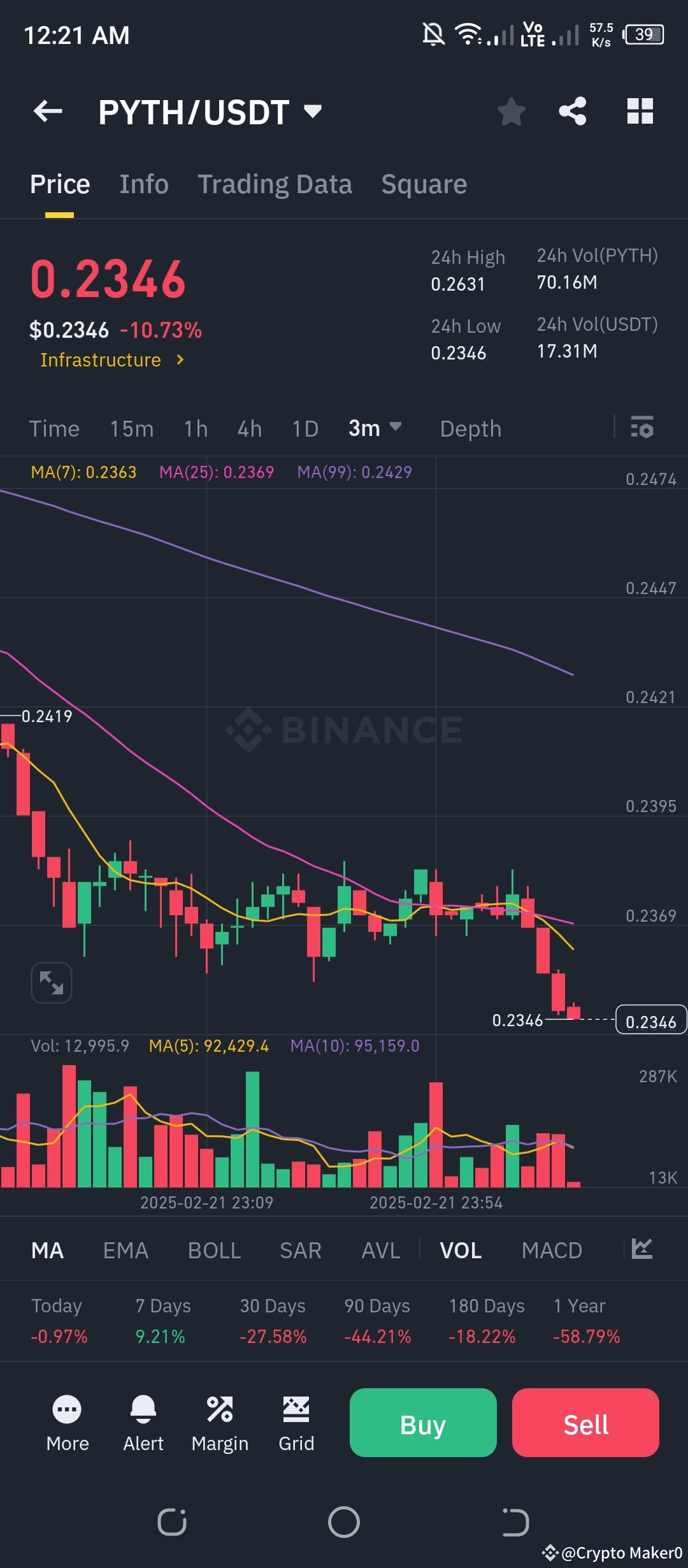 ($PYTH Pyth Network Trade Update – Market Analysis 🚀 Curre | Crypto Maker0 on Binance Square