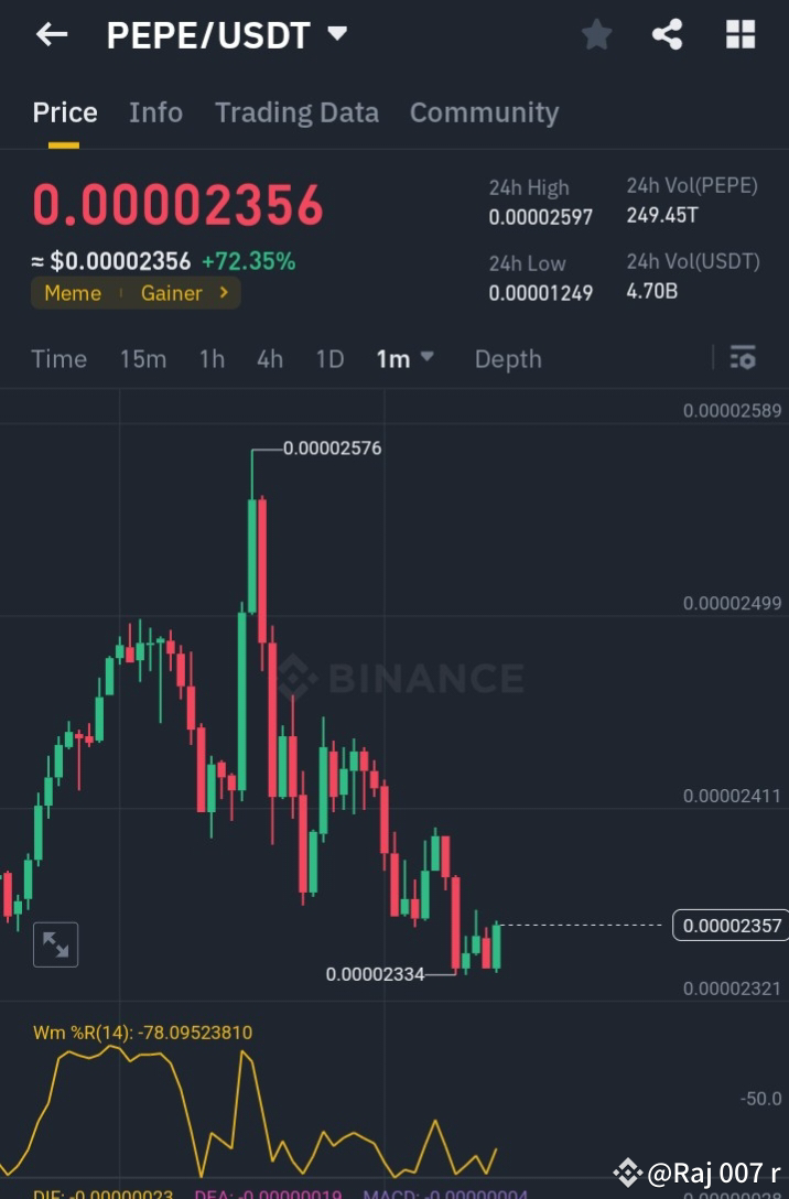 😱 $PEPE 70% profit pepe buy or Cell.... | Raj 007 r on Binance Square