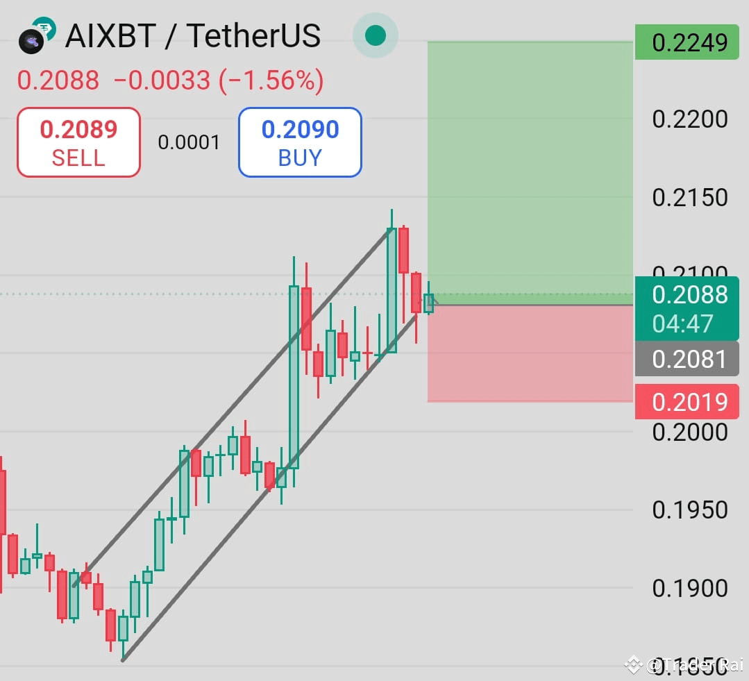 $AIXBT – Fresh Breakout Retest & Long Setup in Action! 🚀📈 | Trader Rai ...