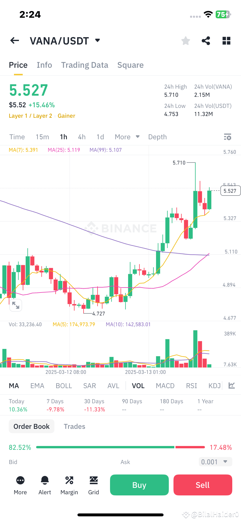 Guys Keep it eye on this $VANA Coin. It will increase day by ...