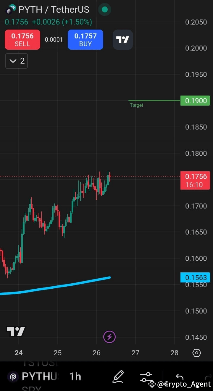 $PYTH Bullish Momentum 🔥! You Can Buy It To Take Profit 💰 | Crypto_Agent on Binance Square