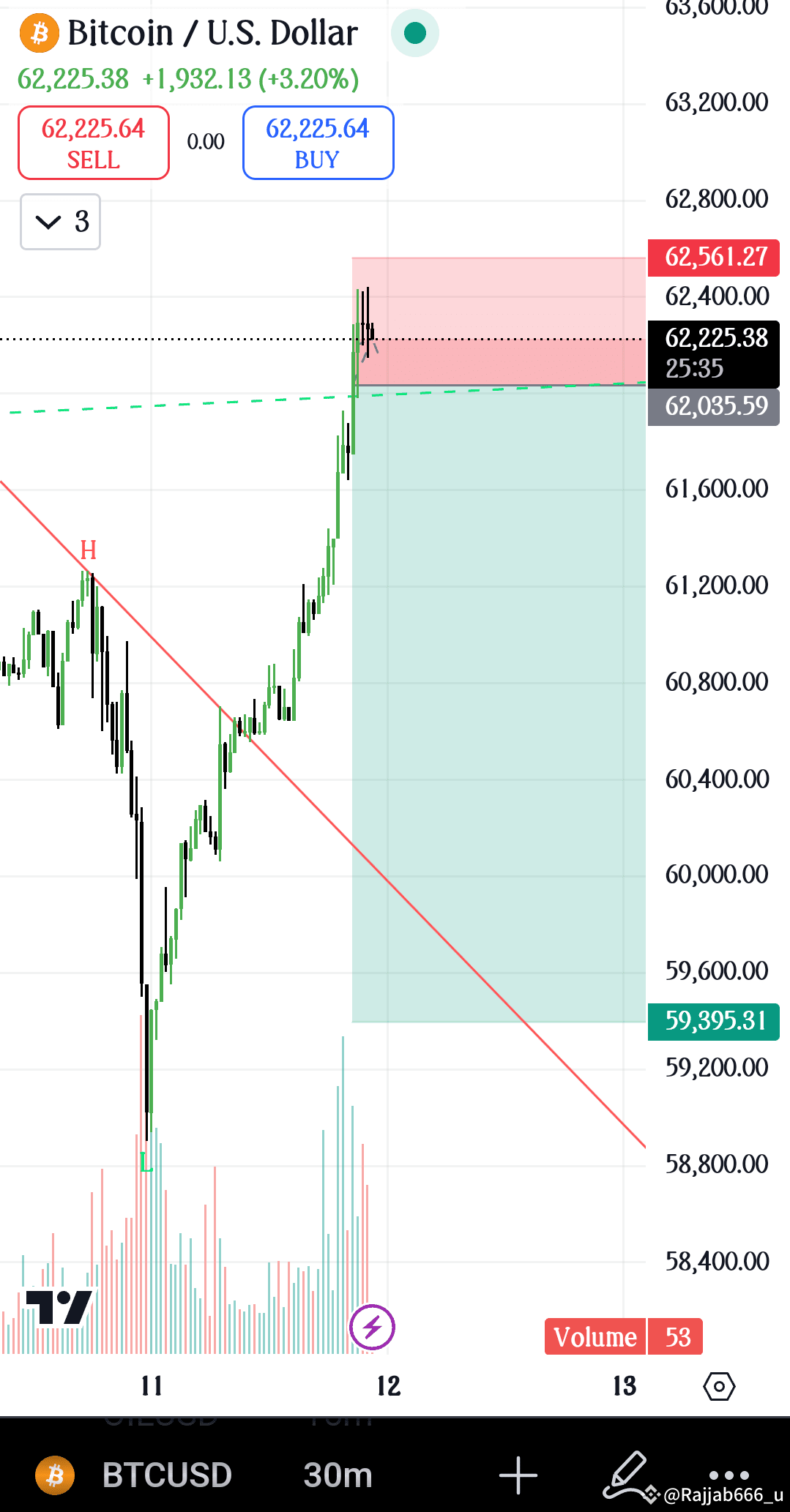 $BTC btc sell now.#BTC☀ #moonbix #BinanceSquareFamily #BTC | Rajjab666 ...