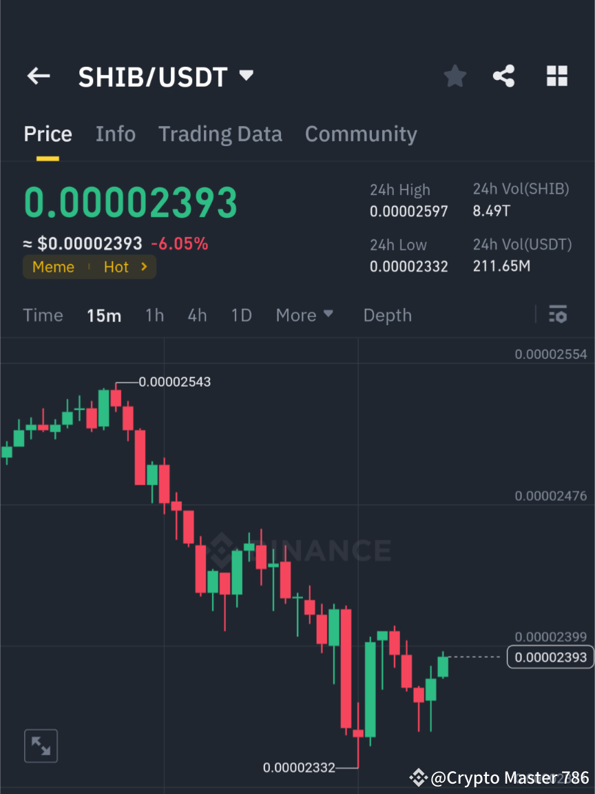 $SHIB 🚀 SHIB/USDT: Market Insights & Strategy 🚀 The SHI | Crypto Master 786 on Binance Square