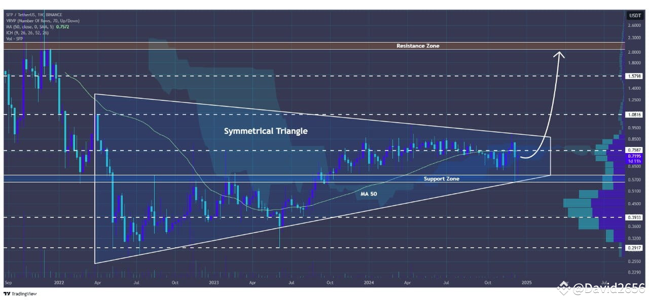$SFP Here's a simple and unique breakdown for your SafePal | Mi李伟明 on ...