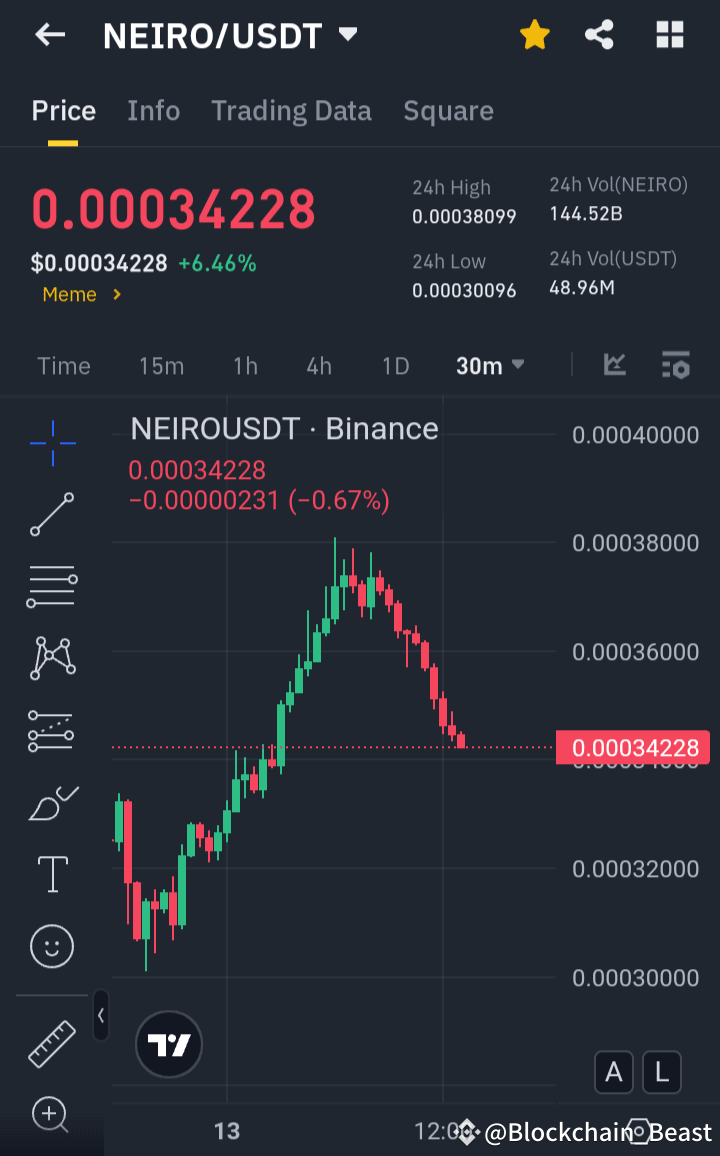 📉 $NEIRO /USDT SHORT TRADE SIGNAL! 🔥💯 🚀 Hurry up & Take | Blockchain_Beast on Binance Square