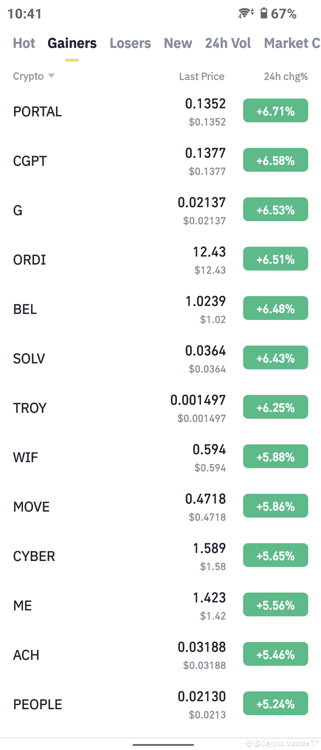 $TROY $WIF $MOVE 🚀 TROY, WIF, and MOVE/USDT – Bullis | Crypto Master 77 on Binance Square