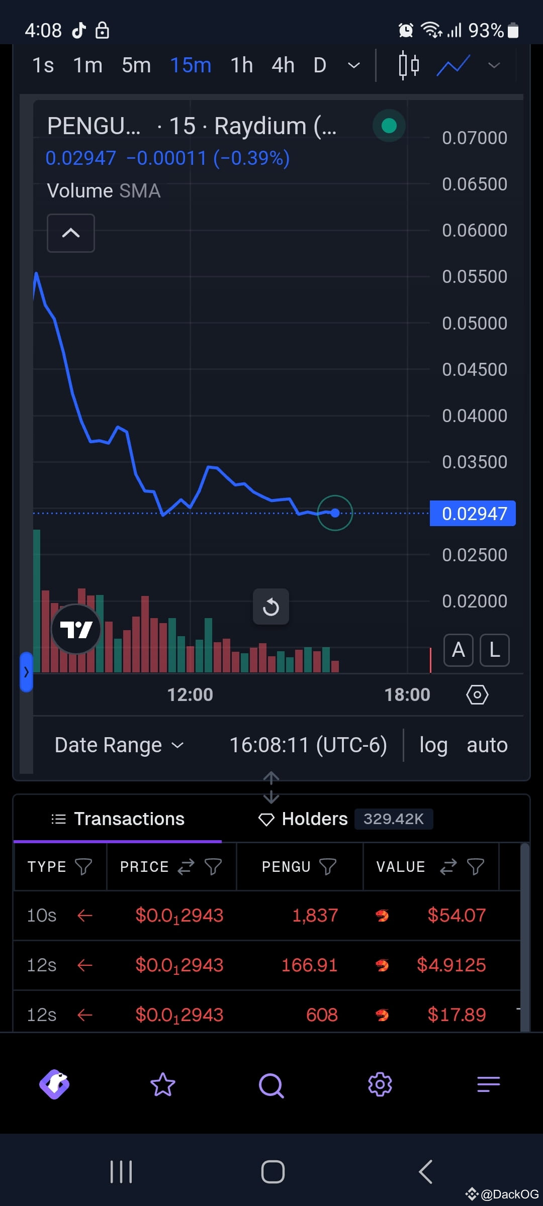 $PENGU People went into crisis upon seeing how PENGU droppe | DackOG on ...