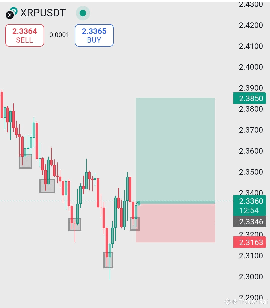 $XRP – V-SHAPE REVERSAL IN MOTION! ⚡️📈 $XRP is bouncing | Trader Rai على Binance Square