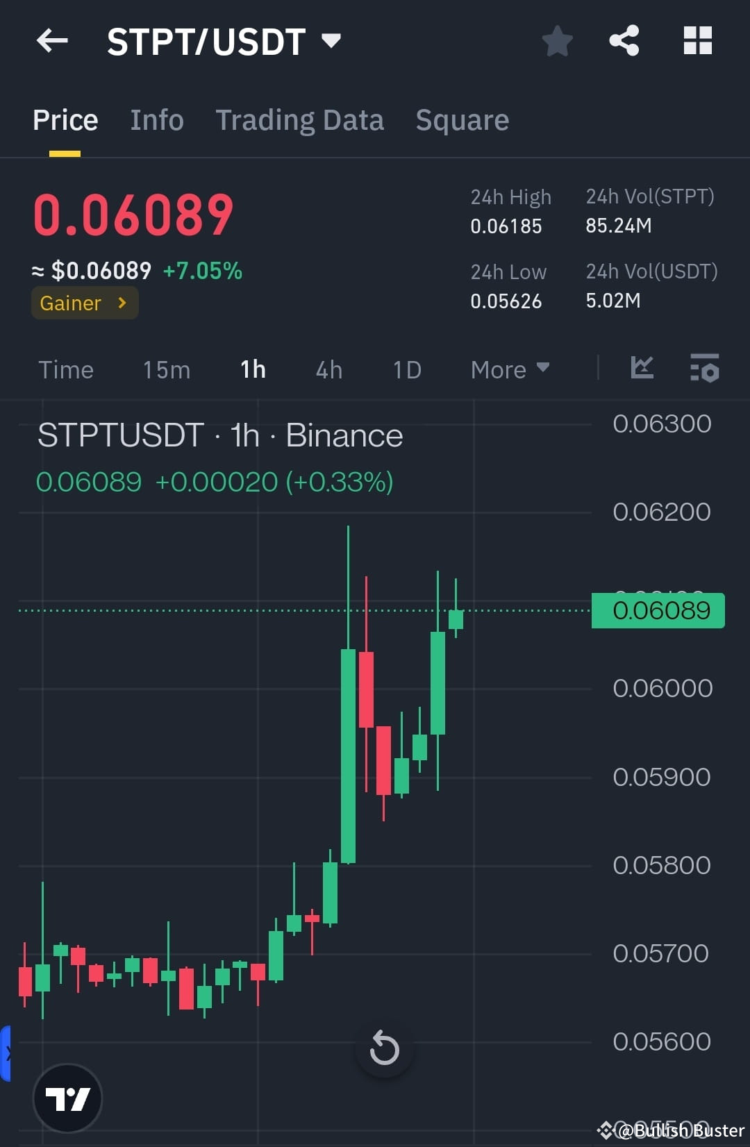 $STPT /USD Analysis: Consolidation with Breakout Potential | AlphaAnalyst on Binance Square