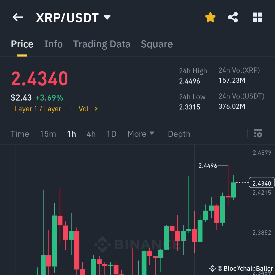 #AltcoinSeasonLoading #AltcoinSeasonComing $XRP JUST FLIPPED | BlockchainBaller on Binance Square