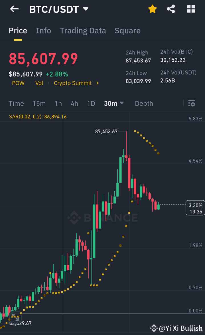 🔥$BTC Bitcoin on Fire! Will $90K Be the Next Stop? 🚀🔥🔥 | Yi Xi Bullish ...