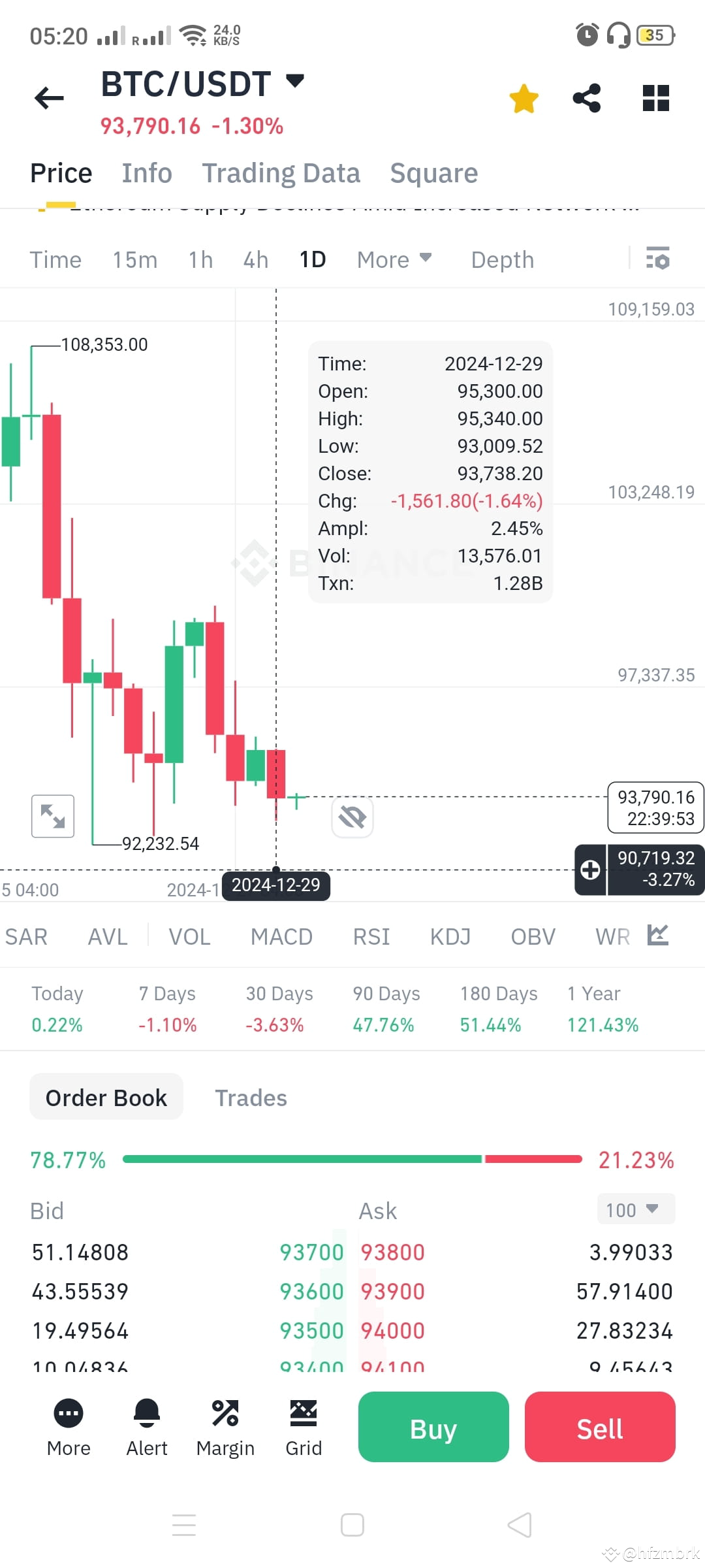#Crypto2025Trends $BTC BTC has closed the day's candle belo | hfzmbrk on Binance Square