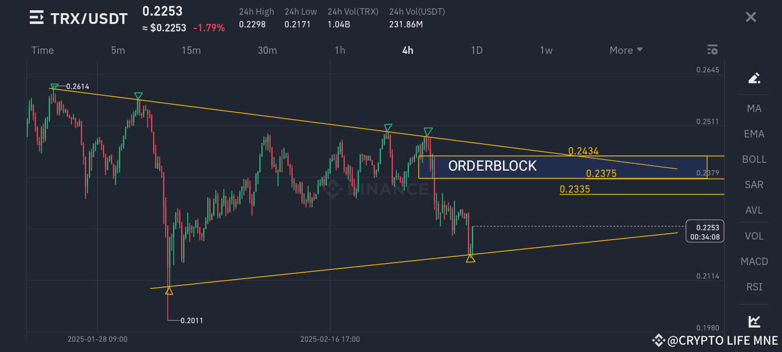 $TRX Update : Chart Looks Good 👍 Soon Go toward upside Leve | CRYPTO ...
