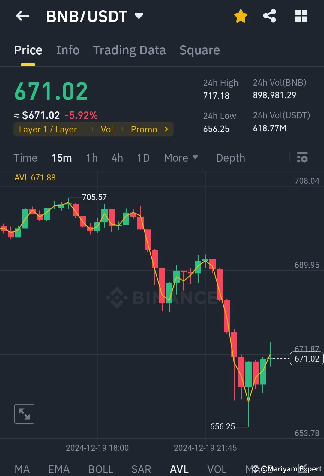 Spot/Futures Trade Signal for $BNB /USDT Entry: $670-$671 T | Mariyam Expert on Binance Square
