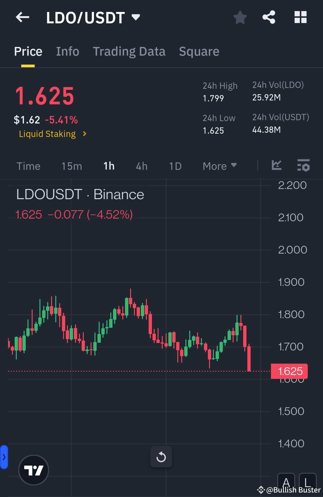$LDO /USDT Short Trade Signal!🔥💯 🚨 Hurry up! Take Profit | Token Master 786 on Binance Square