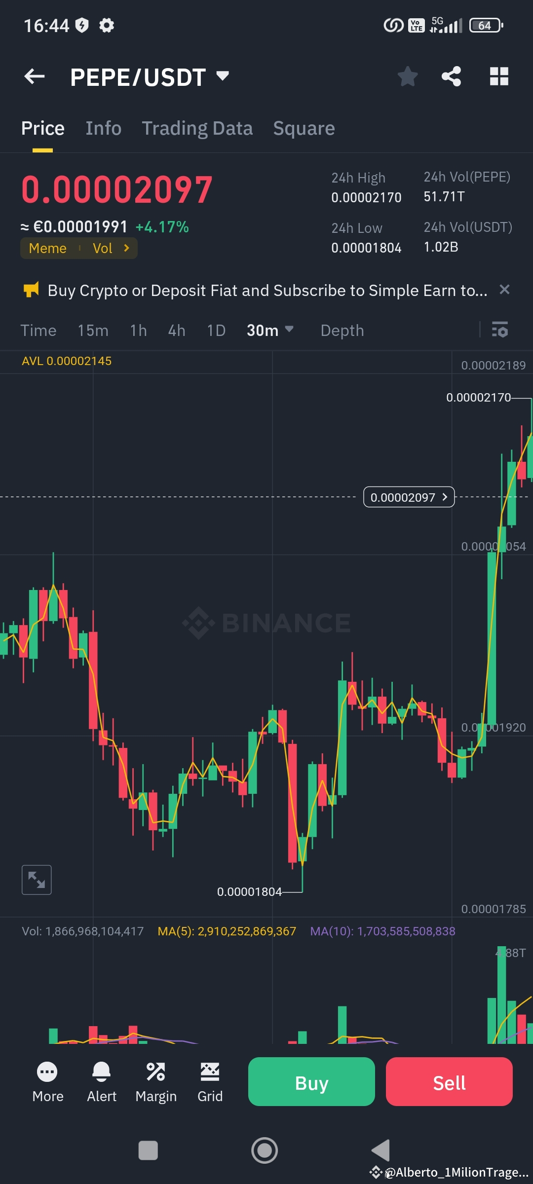 $PEPE time to buy $ | Alberto_1MilionTraget on Binance Square