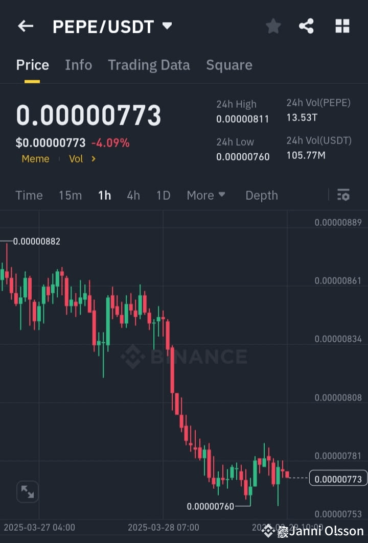 🚀$PEPE PEPE/USDT – Oversold and Ready for a Rebound? Ma | Janni Olsson on Binance Square