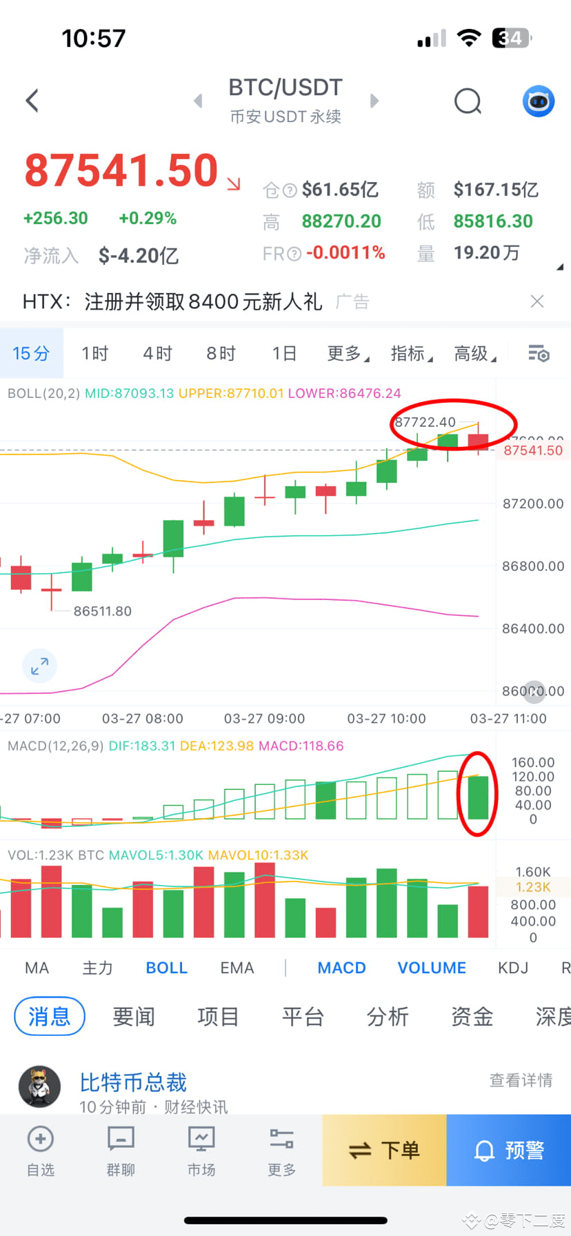 87700 is the highest point of the range from 86300 to 87700. | 零下二度 on ...