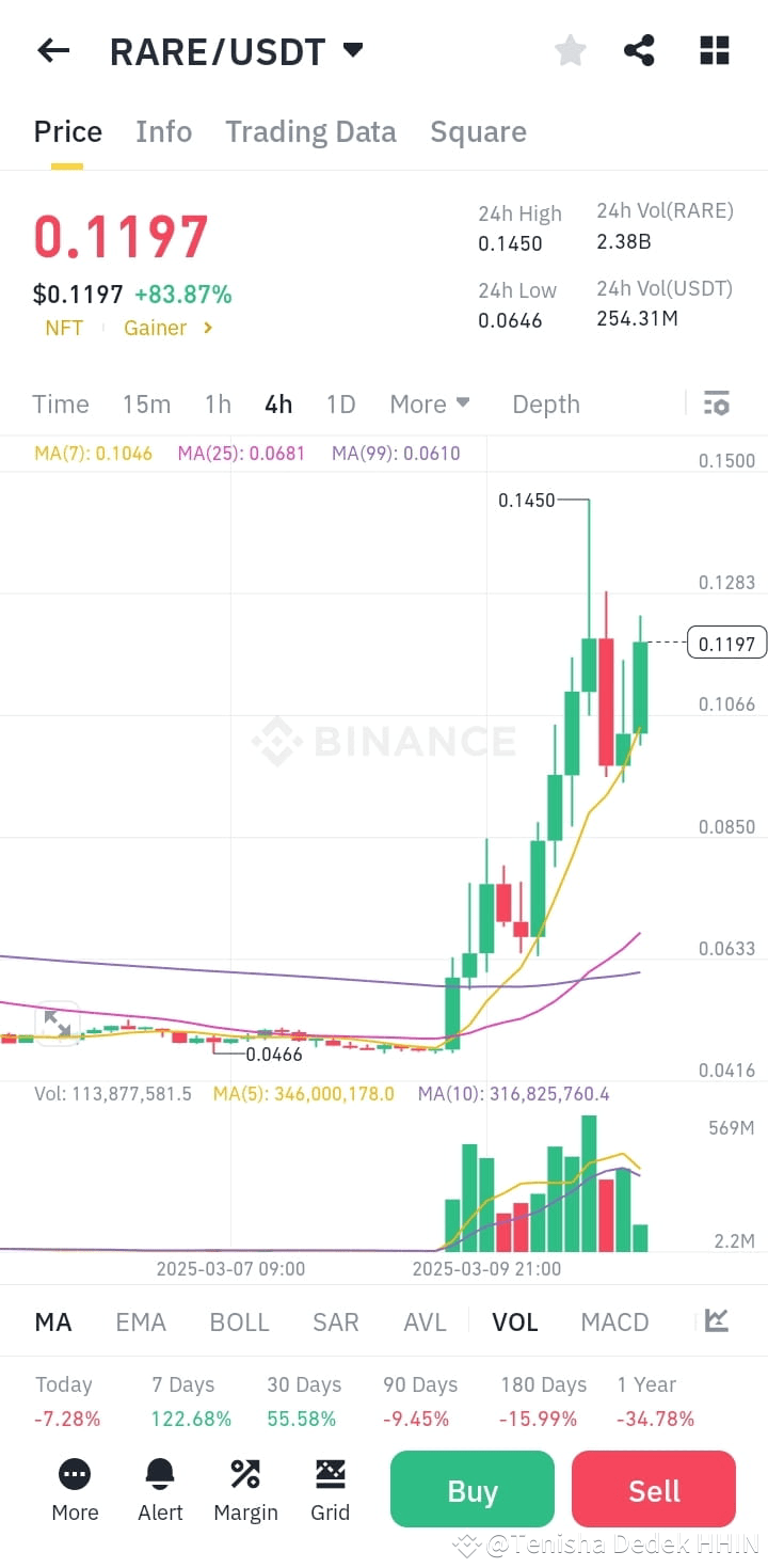 It seems like you're showing trading data for the$RARE /USDT | Tenisha ...