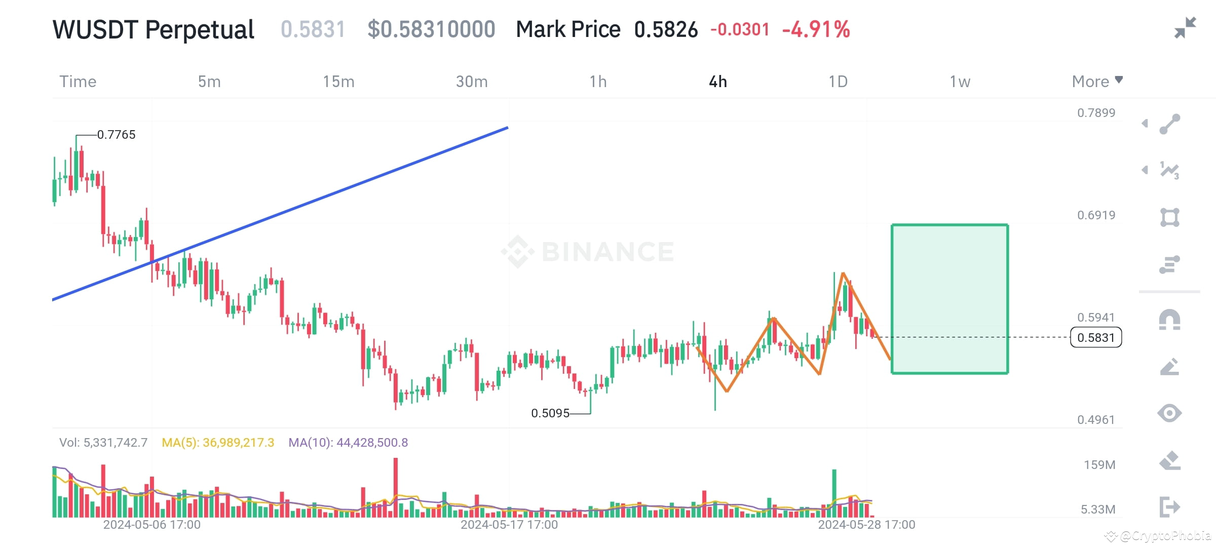 $W Click on the coin and go to trade if you want . LOng 🟢 ...