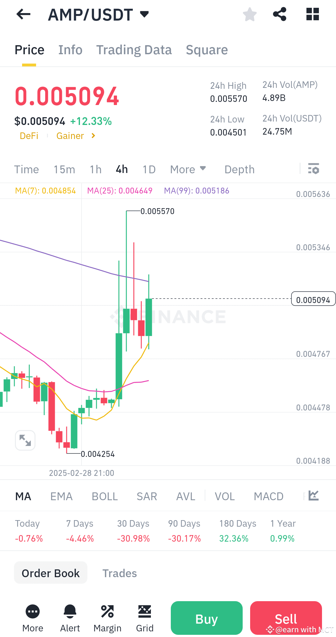🚀 $AMP /USDT Trading Update – Big Moves in DeFi! 🔥 📊 Cur | earn with MCT on Binance Square