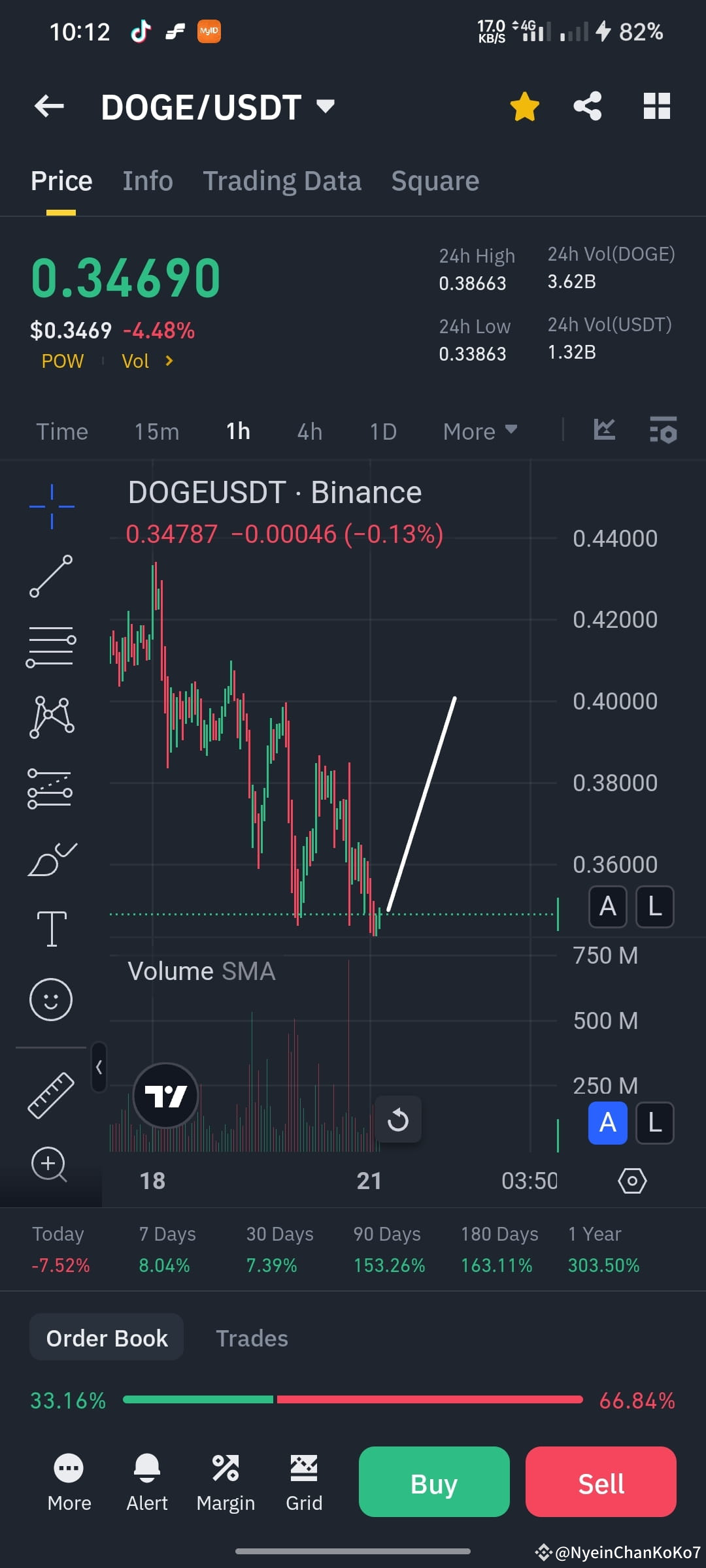Hello Guy Doge Coin is up or down future ? #TrumptMarketIn ...