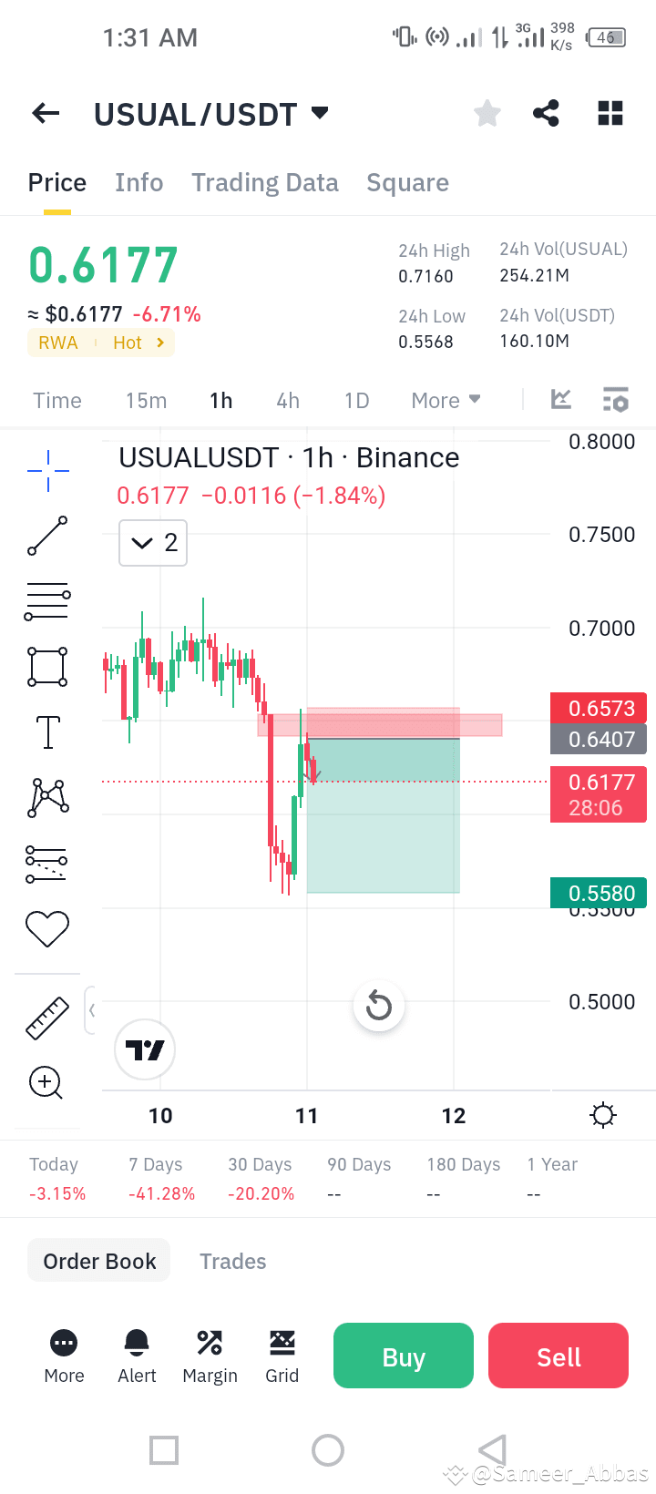 🚦$USUAL /USDT Technical Analysis 🔥For Future Trader 🔍 🎯 | Sameer_Abbas on Binance Square