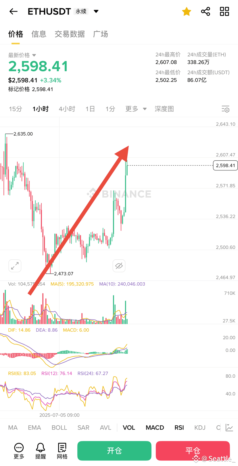 $ETH Perfect! How is the breakfast for the new week, brothe | 币尔盖茨_ on ...