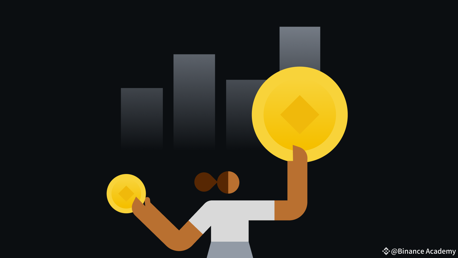 What is isolated margin and cross margin in crypto trading? | Binance ...